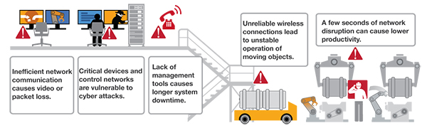 Sécurité des dispositifs IIoT sans fil | DigiKey